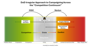 Reframing the Term “Irregular Warfare” in Times of Peace into the ...