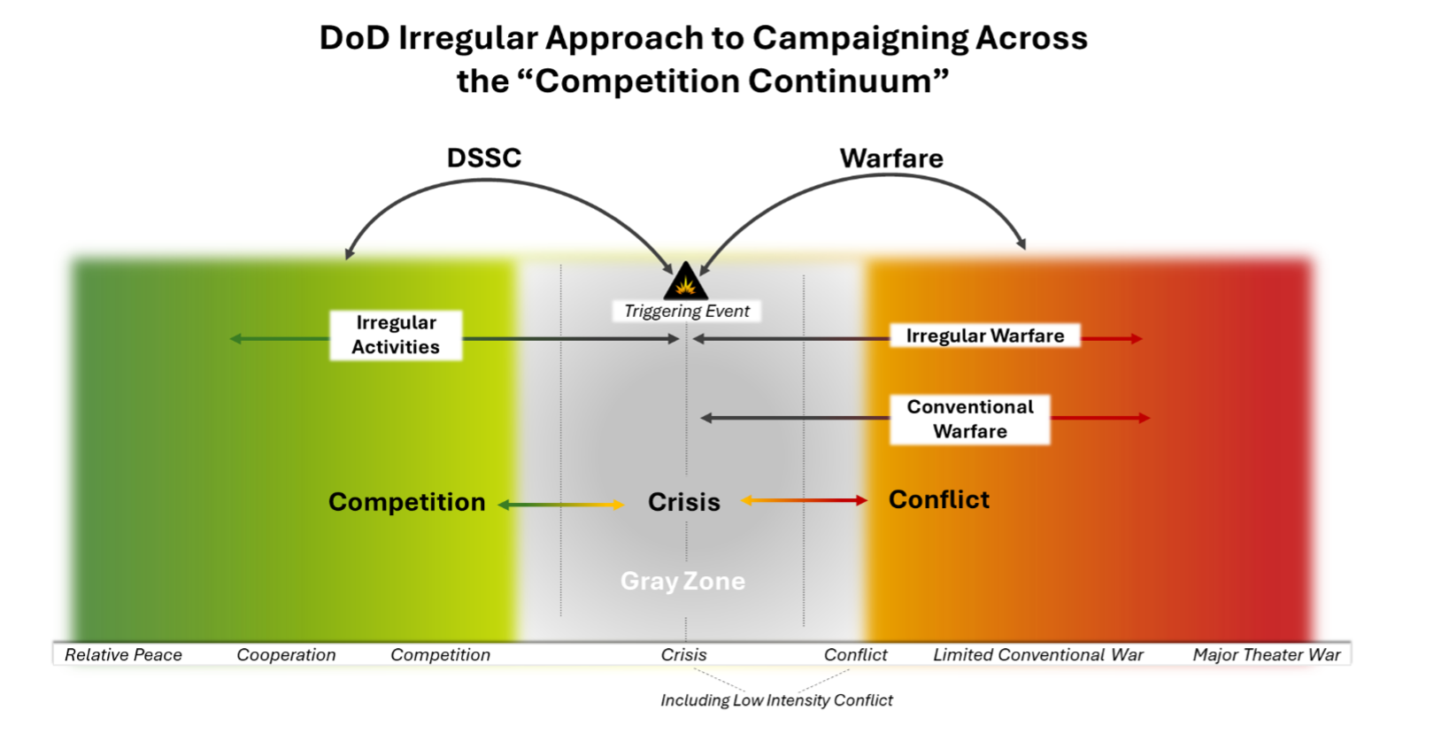 Reframing the Term “Irregular Warfare” in Times of Peace into the ...
